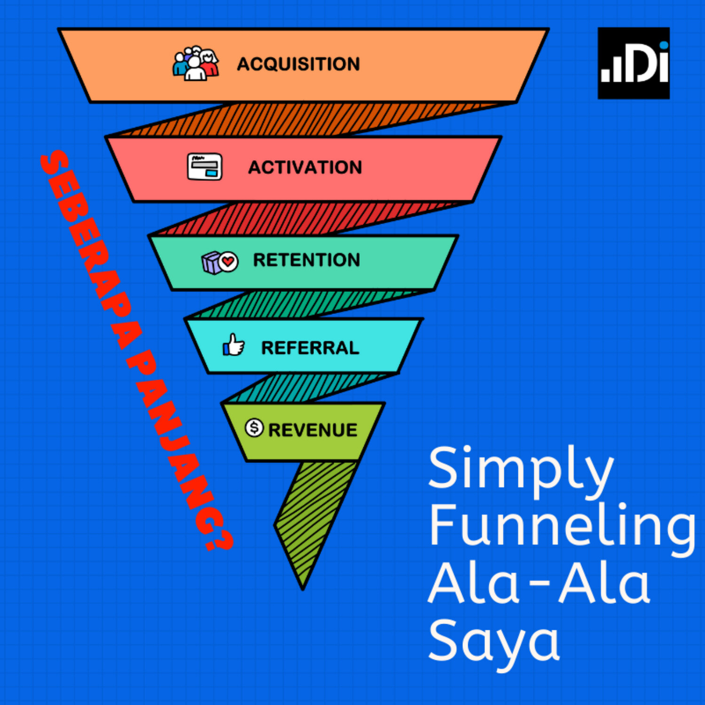 Apa Itu Funneling Ala-Ala Saya? - Digitalytics - Podcast.co